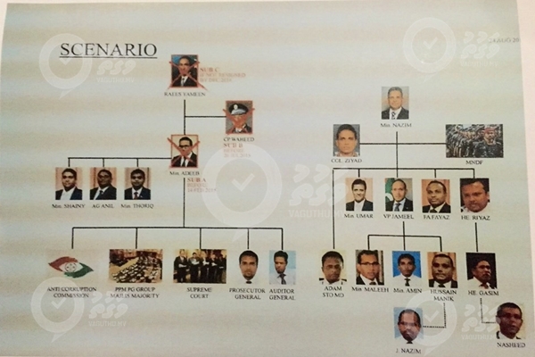 Vaguthu – Minivan News – Archive